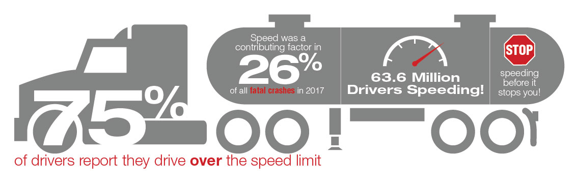 Mind Your Speed - Kenan Advantage Group